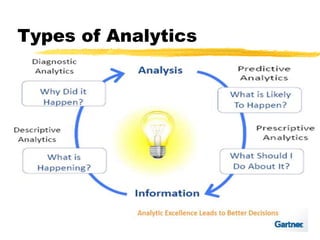 Business Analytics using R.ppt