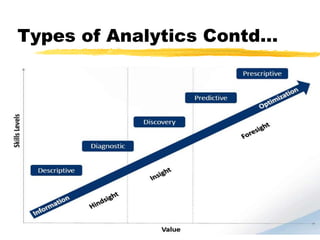 Business Analytics using R.ppt