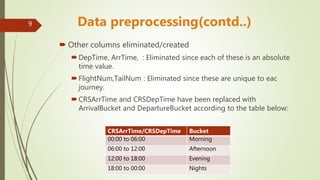 Prediction of Airlines Delay | PPTX