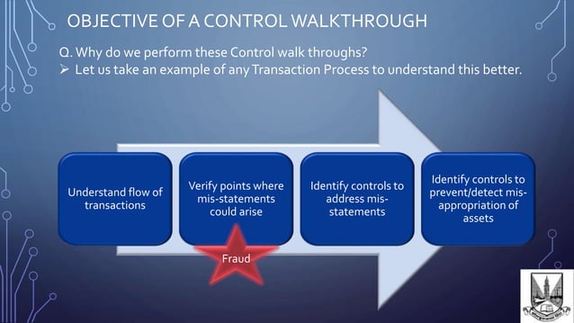 Business Objectives & Control Objectives in Information Technology | PPT