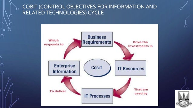 Business Objectives & Control Objectives in Information Technology