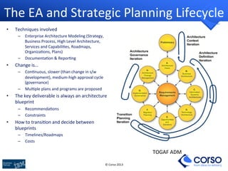 Building Business & IT Architecture Roadmaps with ArchiMate & TOGAF | PPT
