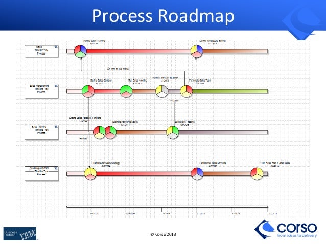 Building Business & IT Architecture Roadmaps with ArchiMate & TOGAF