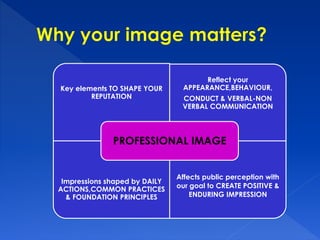 Business appearance & professional etiquette- basics of image building ...
