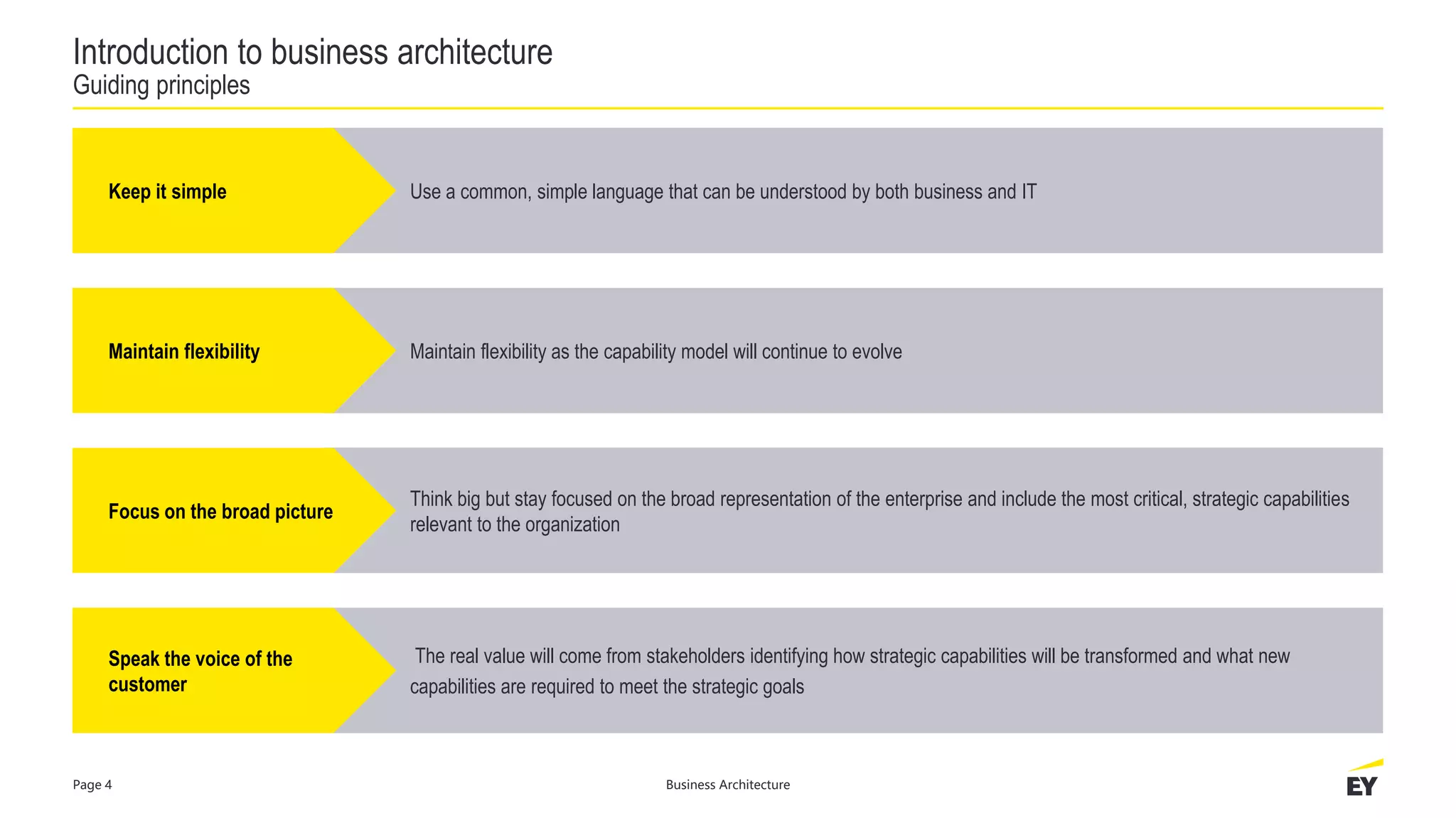 Business Architecture.pptx