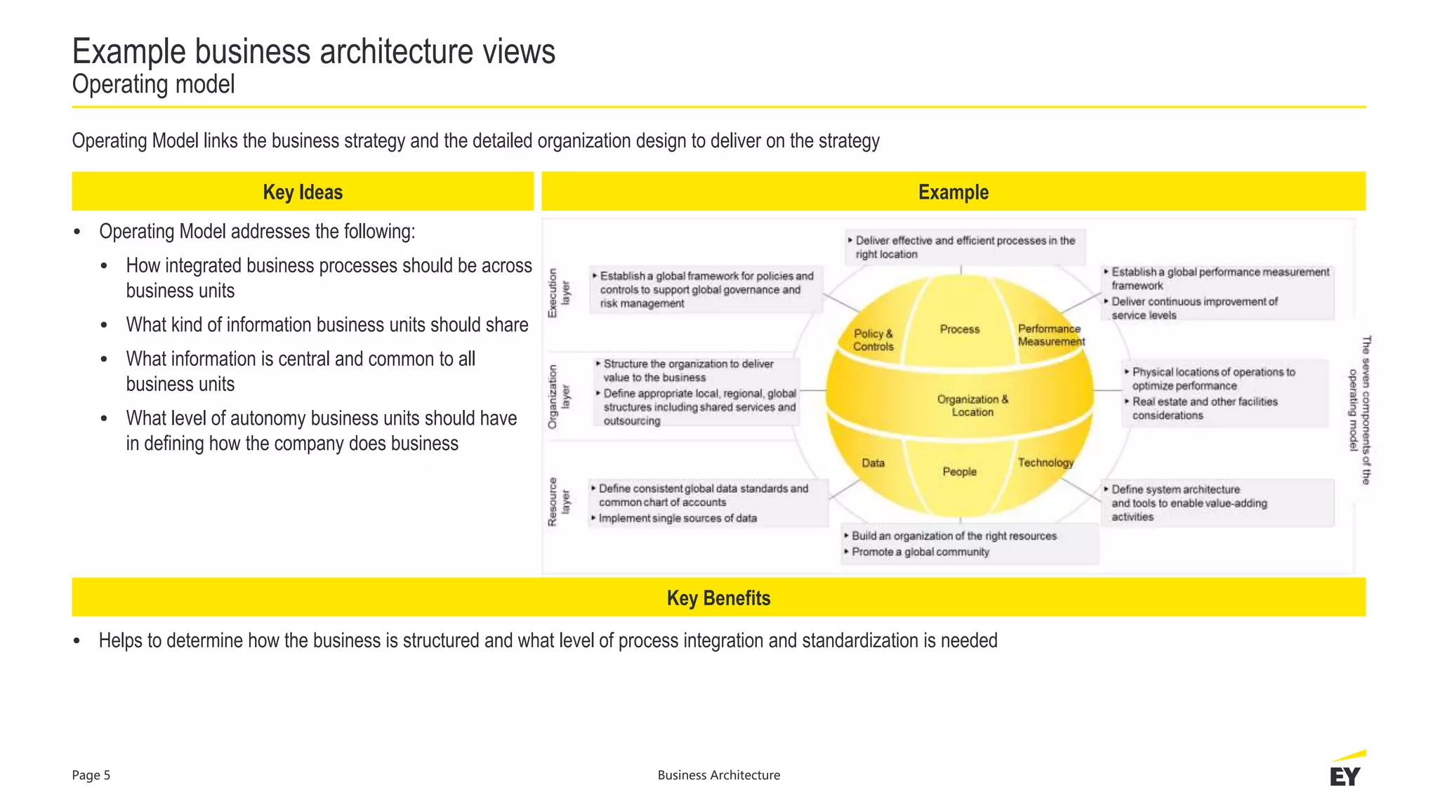 Business Architecture.pptx