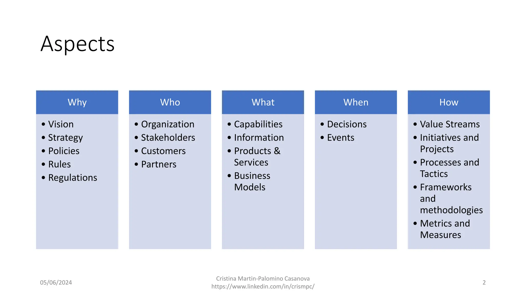 Business Architecture Aligning Strategy And Operations Pdf Business Business And Finance