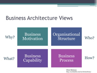 Business Architecture: Overview | PDF