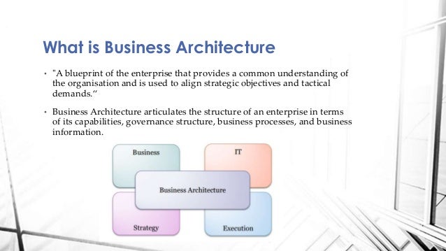 Business Architecture - Principles of Management I