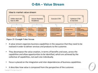 Business architecture & agile architecture | PPT