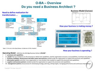 Business architecture & agile architecture | PPT