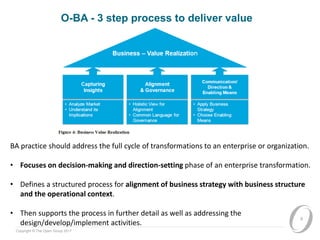 Business architecture & agile architecture | PPT | Free Download