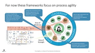 The need for Business design to underpin strategic and operational ...