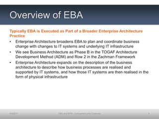 EBA and BPM | PPTX