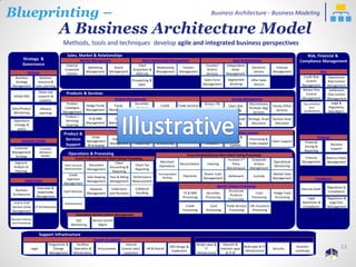 Business architecture business modeling only webinar | PDF