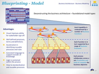 Business architecture business modeling only webinar | PPT