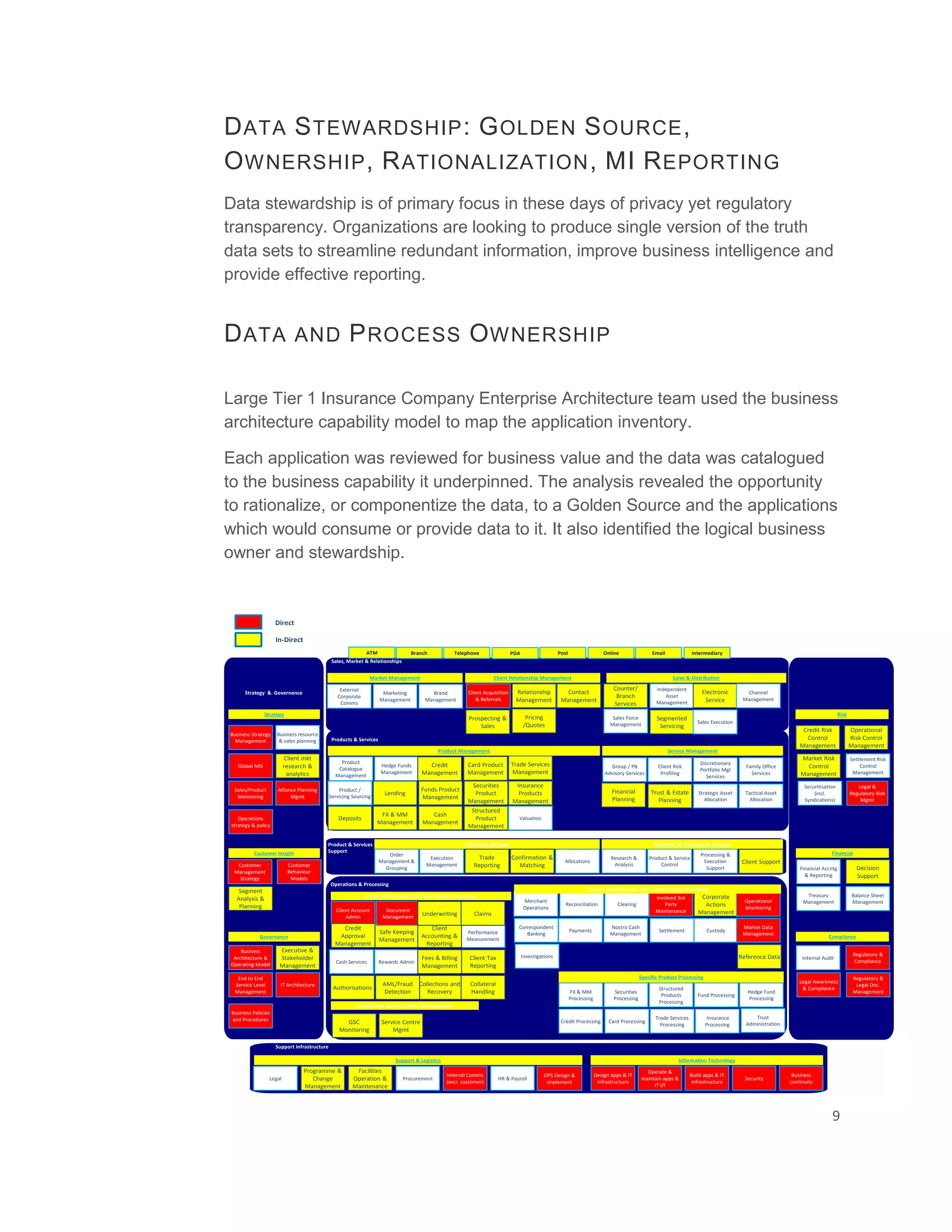Business architecture case studies | PDF