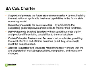 Business architecture design choices | PPT