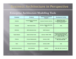 Business architecture in perspective v2.1 | PDF