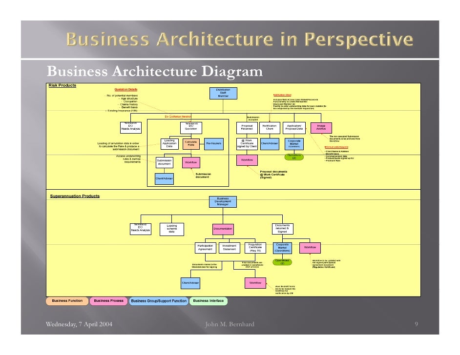 Business architecture in perspective v2.1