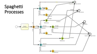 Business Architecture: Benefits of Separating Process and Decision ...