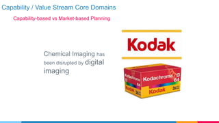 Business Architecture Foundations | PPTX