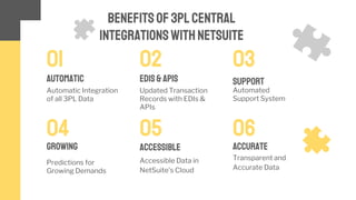 BUSINESS BENEFITS OF 3PL INTEGRATION WITH NETSUITE- inoday | PPTX