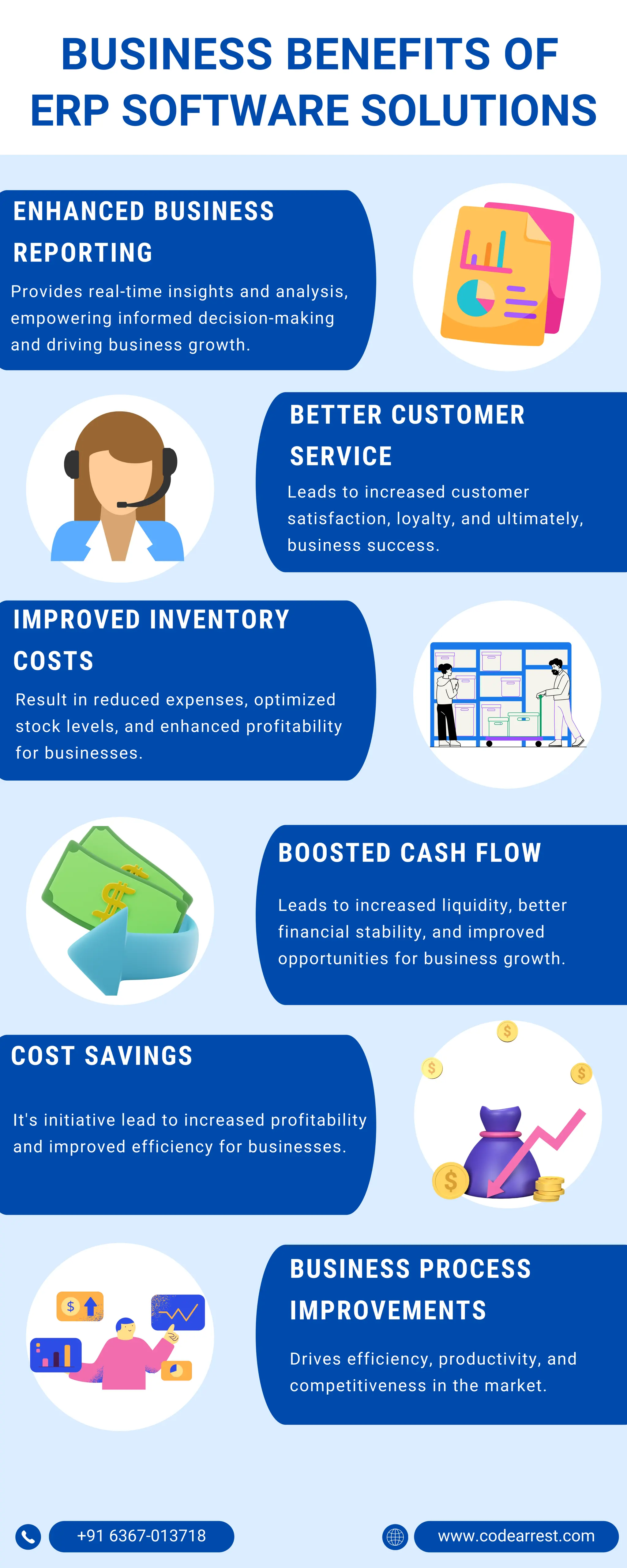 Business benefits of ERP Software Solutions | PDF