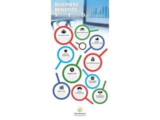 Business Benefits of Search Engine Optimization Infographic | PPTX