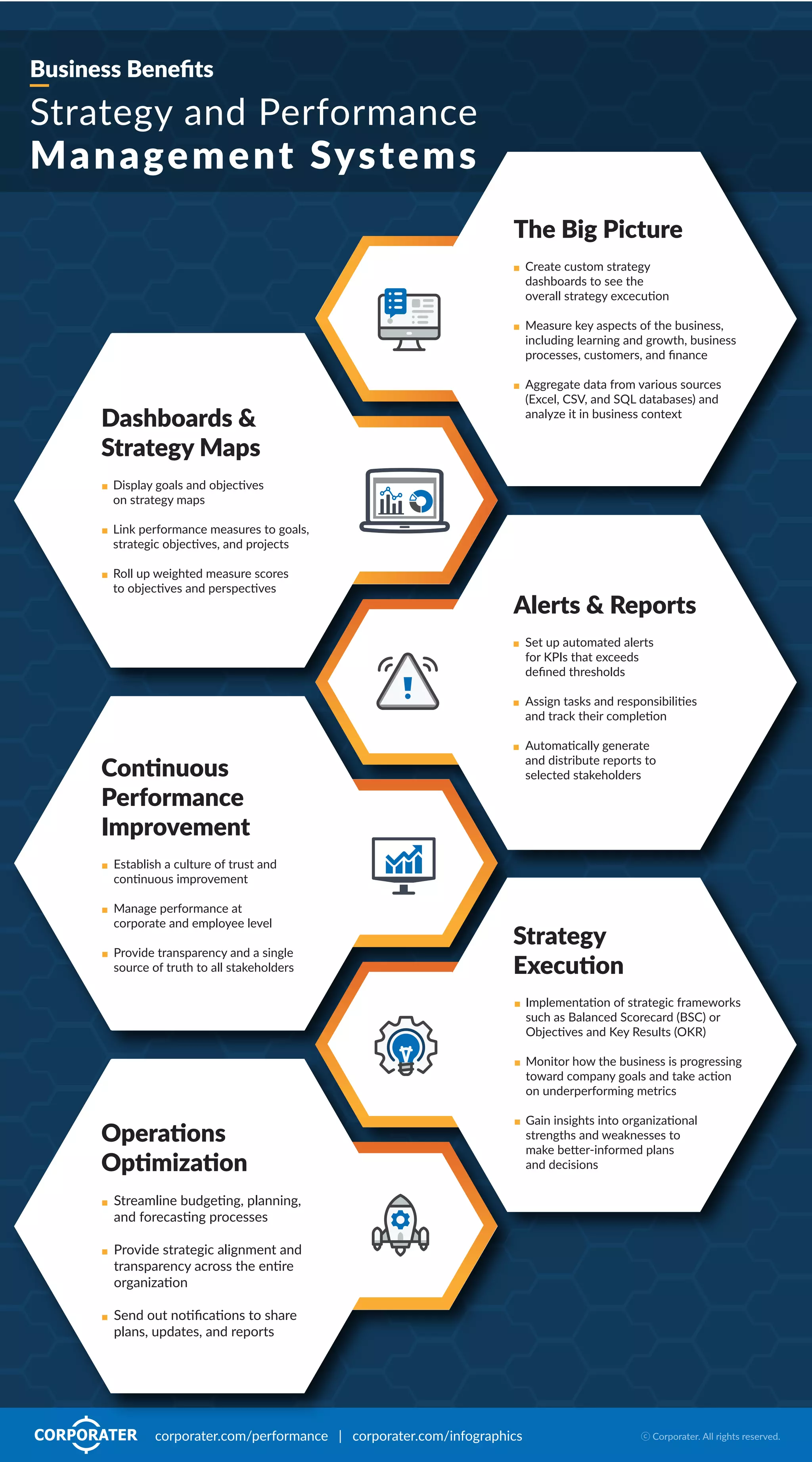 Infographic - Business Benefits of Strategy and Performance Management ...