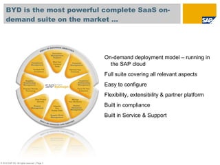SAP ByDesign | PPT