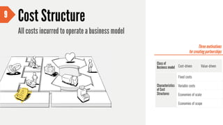Business Model Canvas | PDF