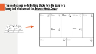 Business Model Canvas | PDF