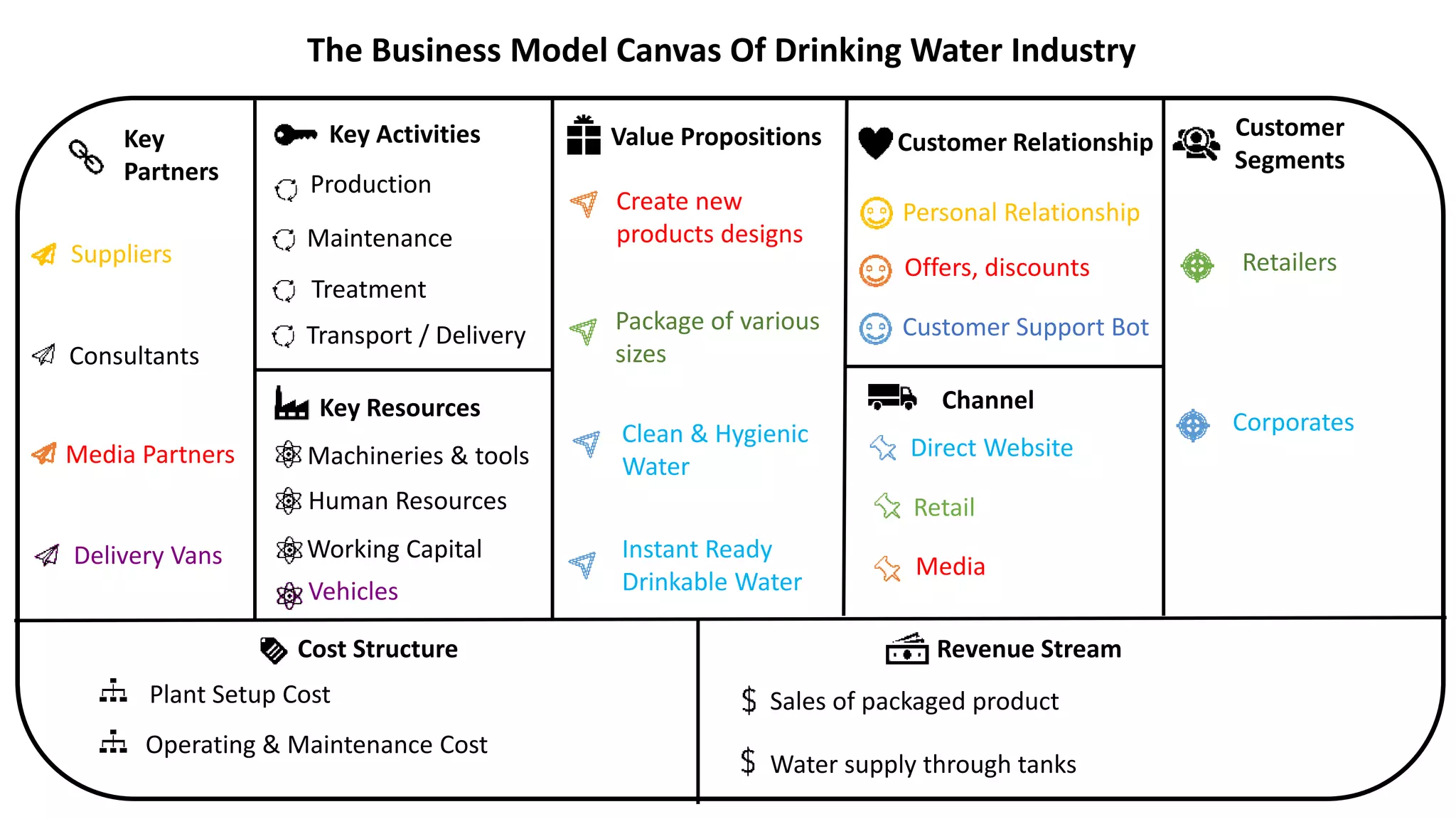 business canvas.pptx