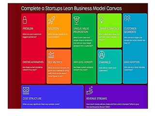 BUINESS CANVAS MODEL CONTAINING KEY RESOURCE, VALUE PROPOSITION, KEY ...