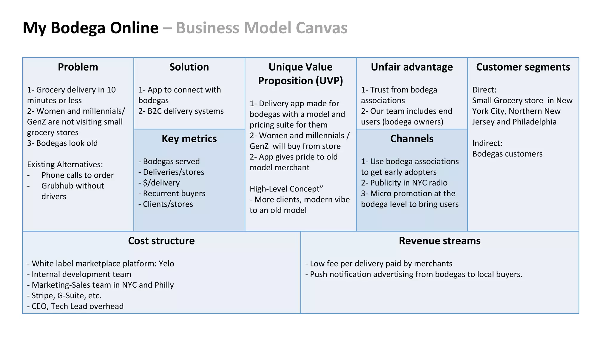 Business Canvas - My Bodega Online.pptx