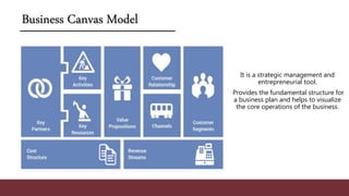 Strategic Planning Business canvas tutorial | PPT