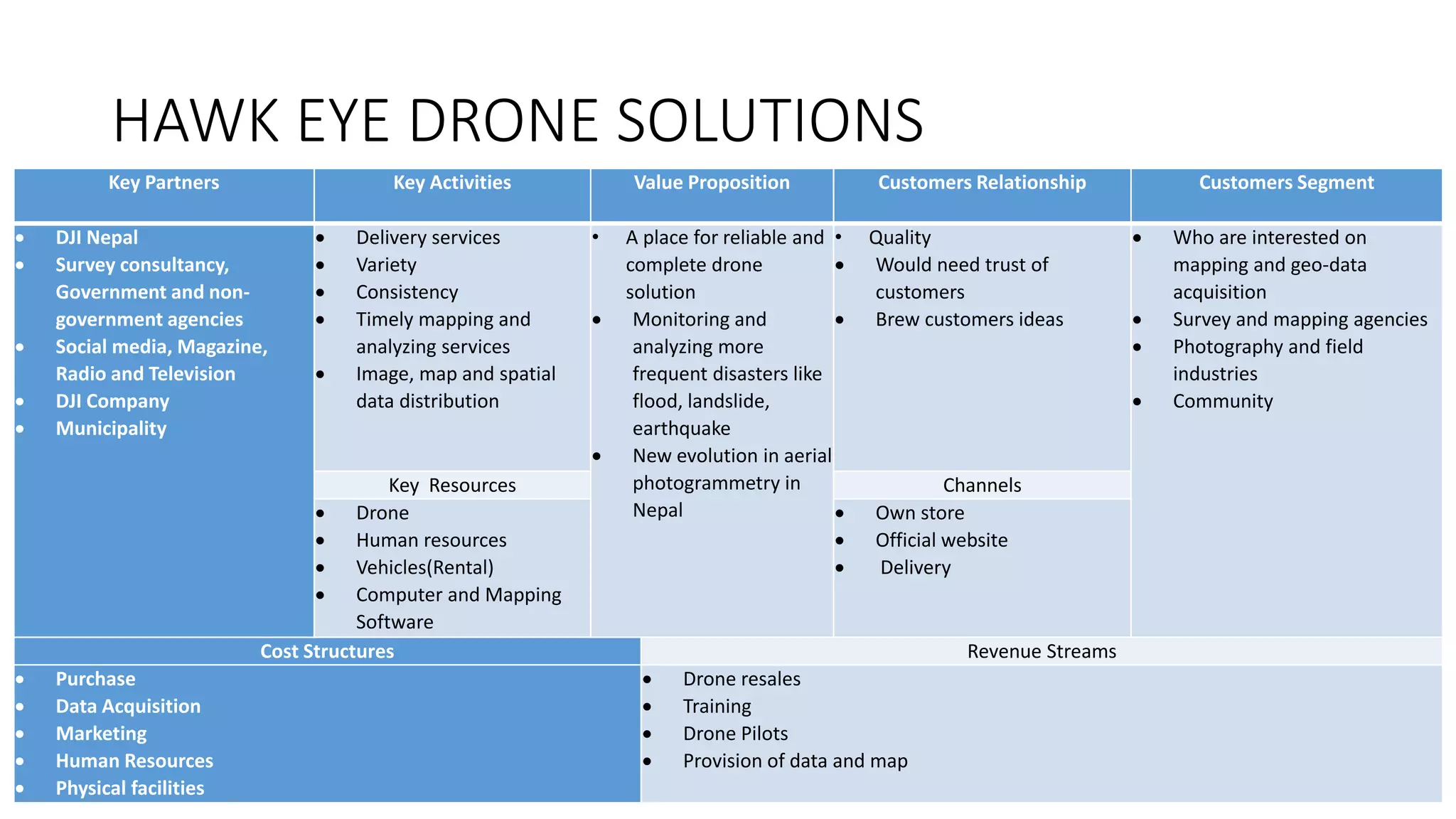 Business canvas model demo | PPTX | Business | Business and Finance