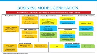 Business canvas model of Facebook | PPTX