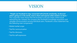 Business canvas model of Facebook | PPT