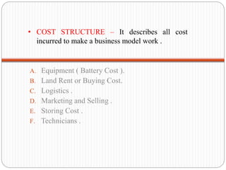Business canvassing | PPTX