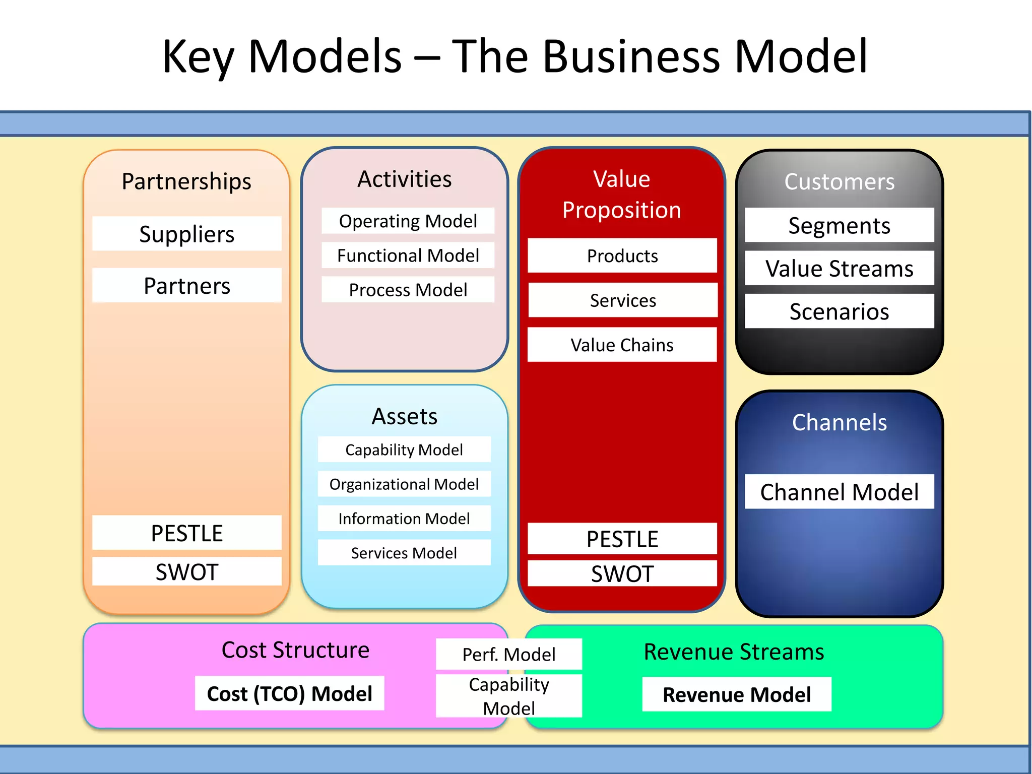 Business capability & it alignment | PPT