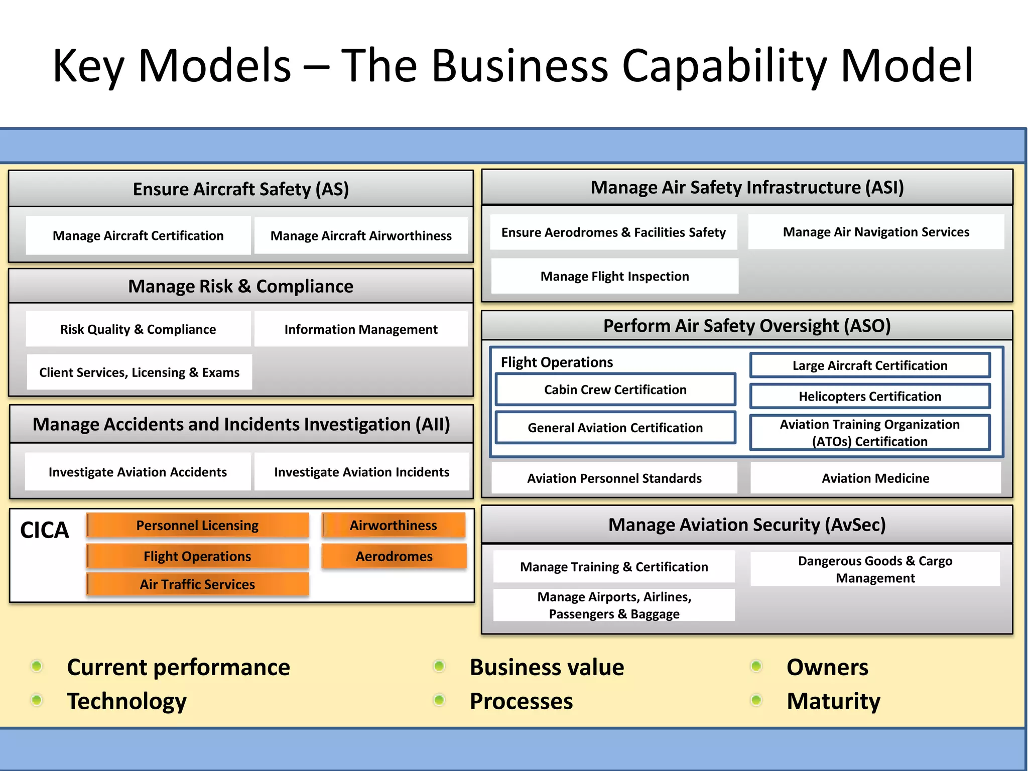 Business capability & it alignment | PPTX