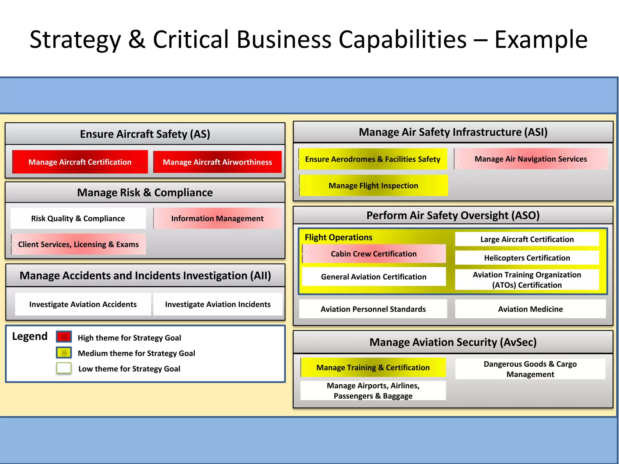 Business capability & it alignment | PPT
