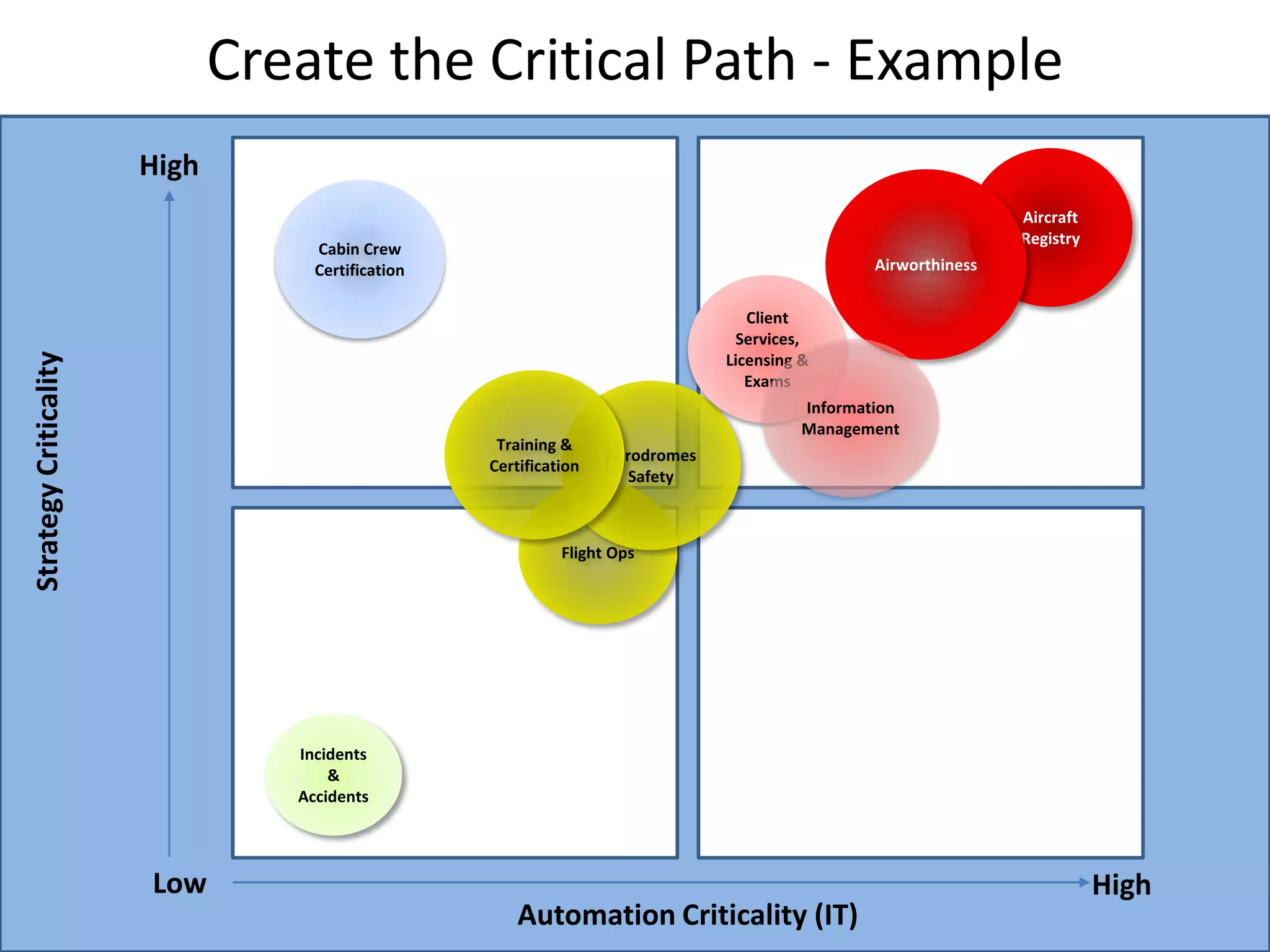 Business capability & it alignment | PPTX