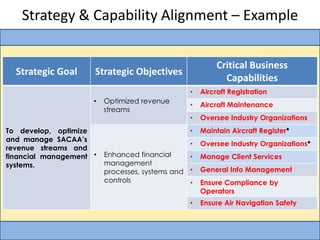 Business capability & it alignment | PPT