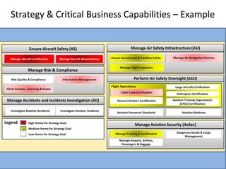 Business capability & it alignment | PPT