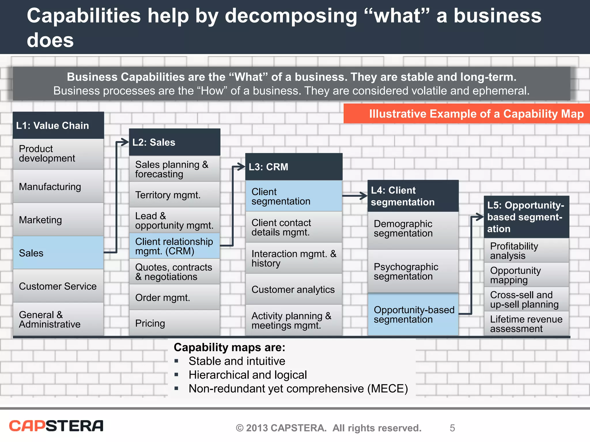 Business capability mapping and business architecture | PDF