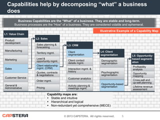 Business capability mapping and business architecture | PDF