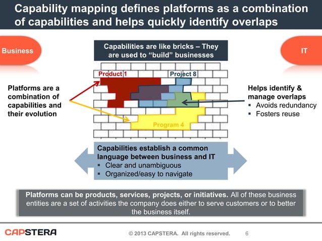 Business capability mapping and business architecture | PDF